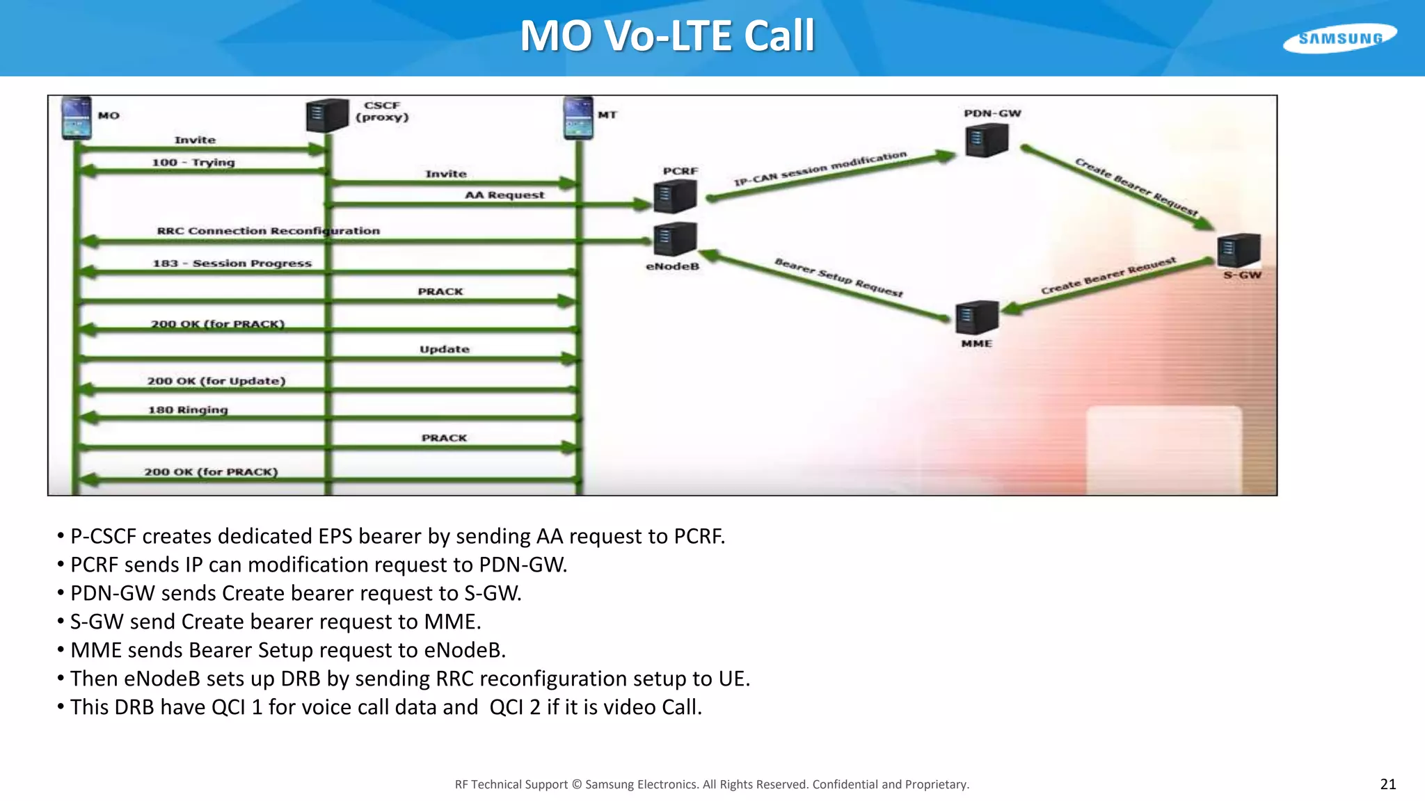 VoLTE Call Flow with XCAP messages pptx.pptx