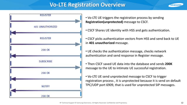 VoLTE Call Flow with XCAP messages pptx.pptx | Operating Systems ...