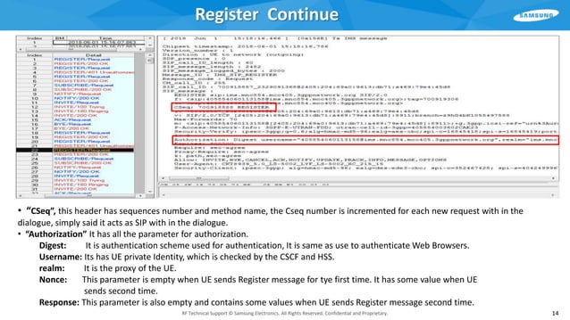 VoLTE Call Flow with XCAP messages pptx.pptx | Operating Systems ...