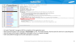 VoLTE Call Flow with XCAP messages pptx.pptx