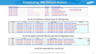 VoLTE Call Flow with XCAP messages pptx.pptx