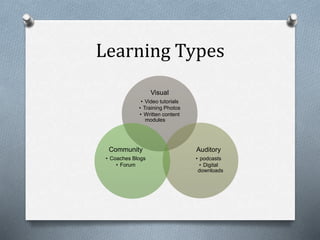 The Pitch Learning Environment | PPT