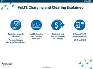 VoLTE Charging and Clearing Explained | PPTX