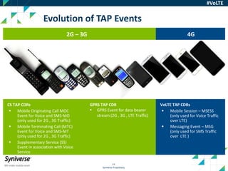 VoLTE Charging and Clearing Explained | PPTX