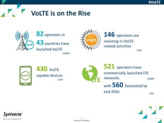 VoLTE Charging and Clearing Explained | PPTX