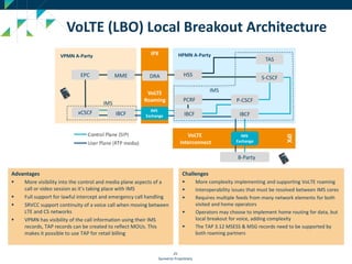 VoLTE Charging and Clearing Explained | PPTX