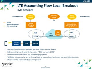 VoLTE Charging and Clearing Explained | PPTX