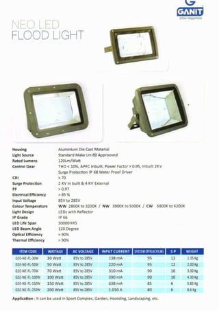 Ganit Star Engineering, Indore, LED Panel Light | PDF