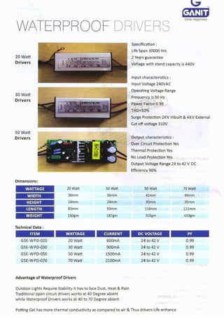 Ganit Star Engineering, Indore, LED Panel Light | PDF