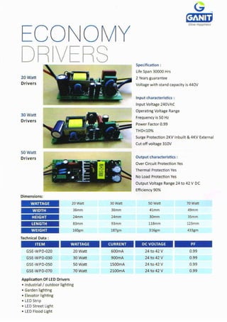 Ganit Star Engineering, Indore, LED Panel Light | PDF