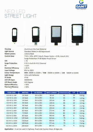 Ganit Star Engineering, Indore, LED Panel Light | PDF