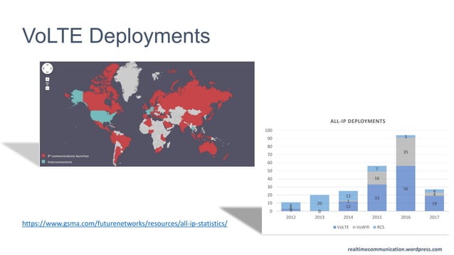VoLTE flows - basics | PDF | Web Conferencing | Computer Software and Applications
