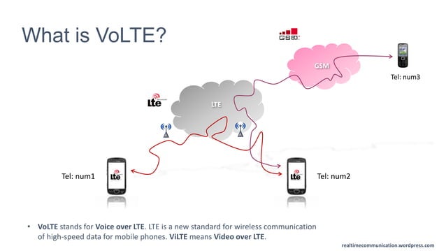 VoLTE flows - basics | PDF | Web Conferencing | Computer Software and ...