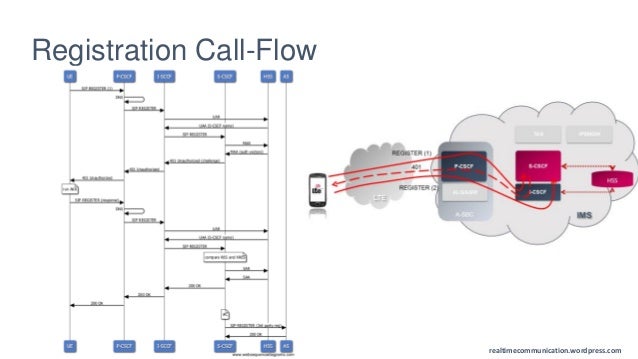 VoLTE flows - basics