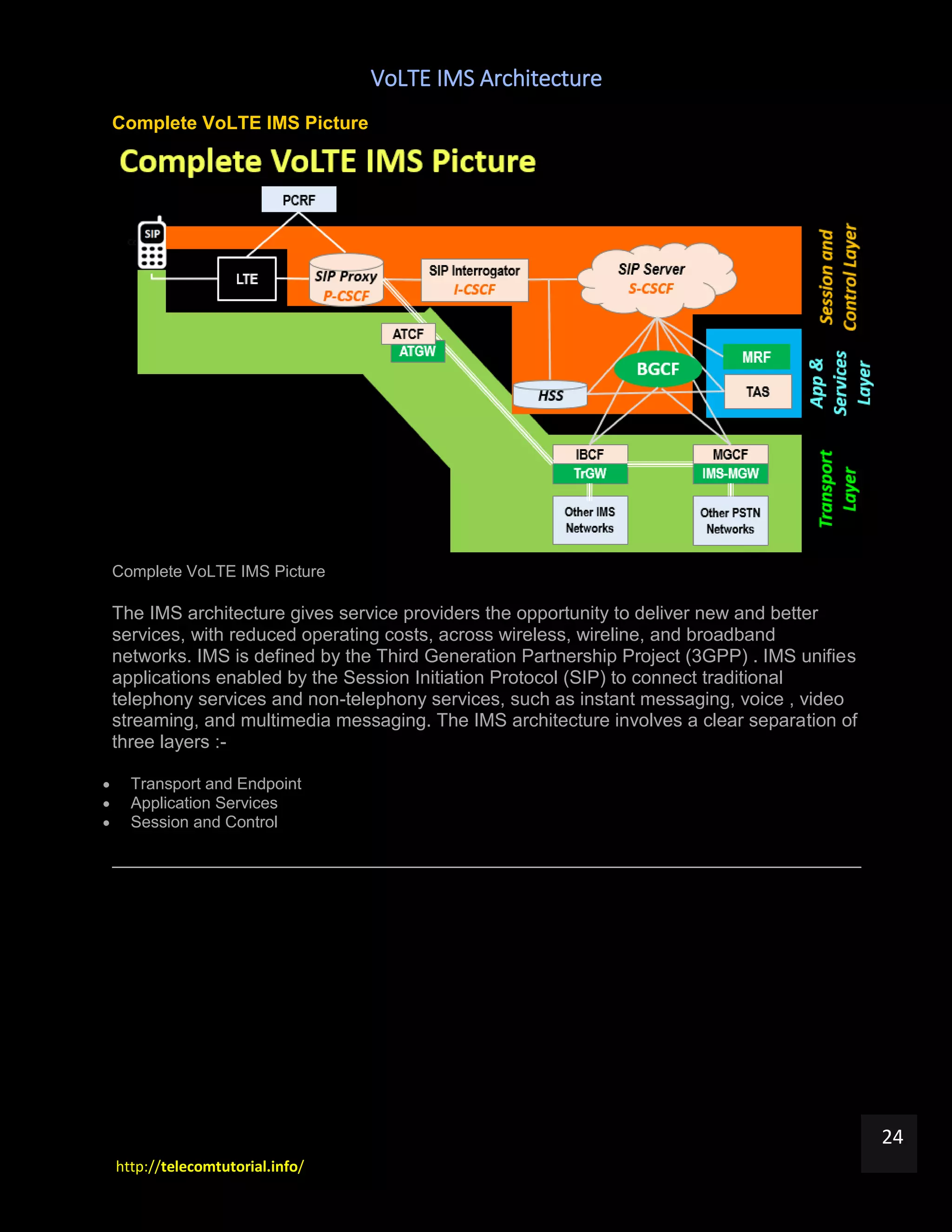 volte ims network architecture tutorial - Explained | PDF