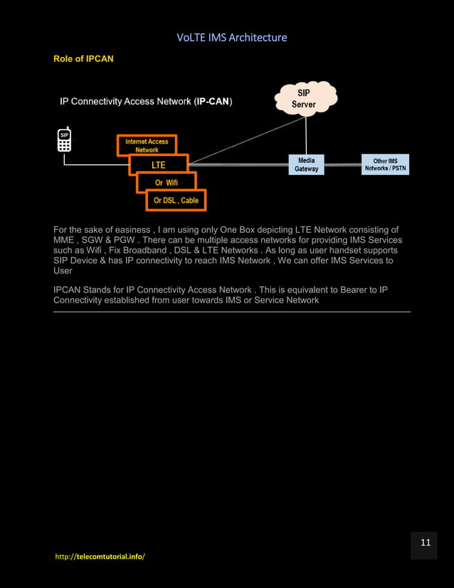 volte ims network architecture tutorial - Explained | PDF