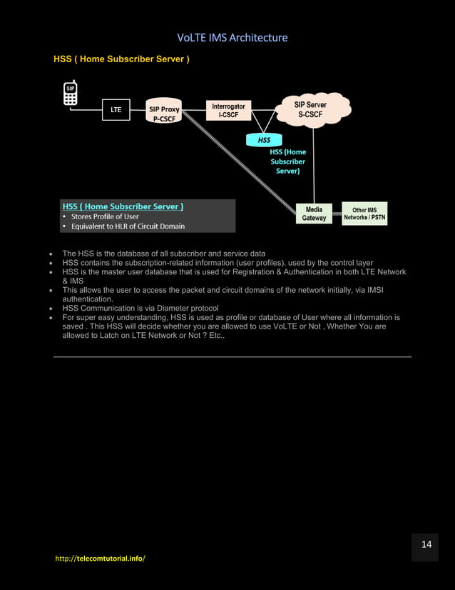volte ims network architecture tutorial - Explained | PDF
