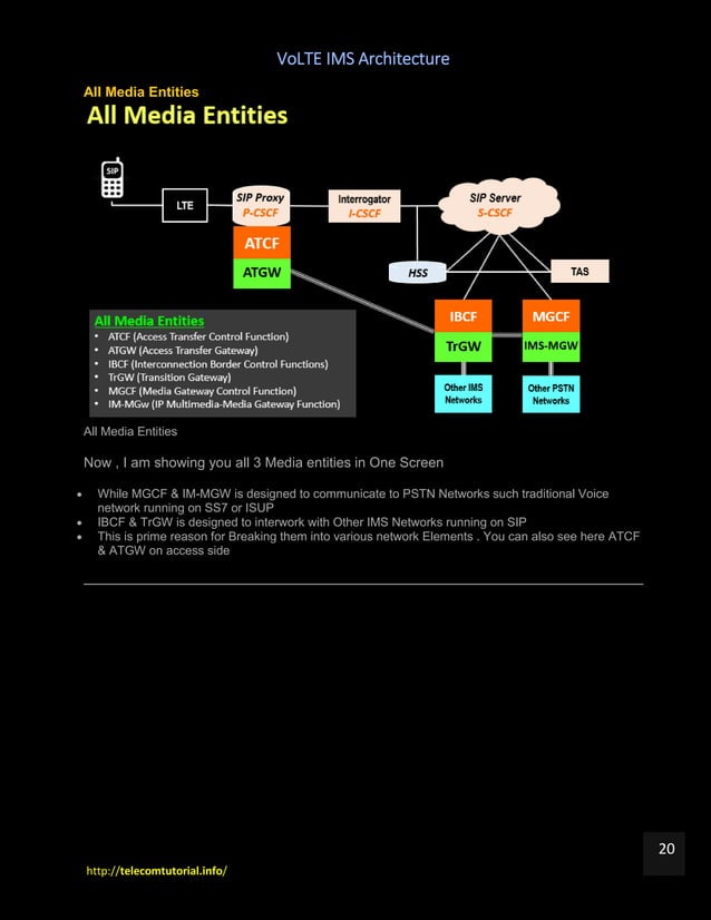volte ims network architecture tutorial - Explained | PDF
