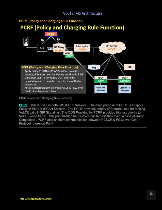 volte ims network architecture tutorial - Explained | PDF