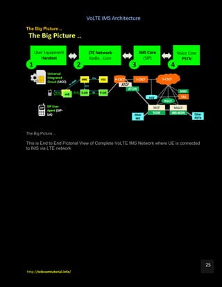 volte ims network architecture tutorial - Explained | PDF