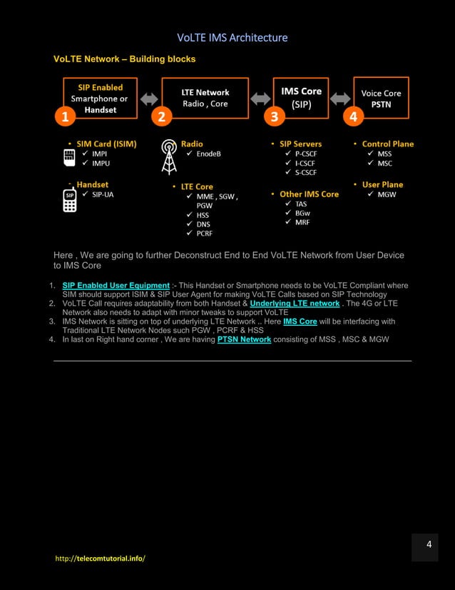 volte ims network architecture tutorial - Explained | PDF