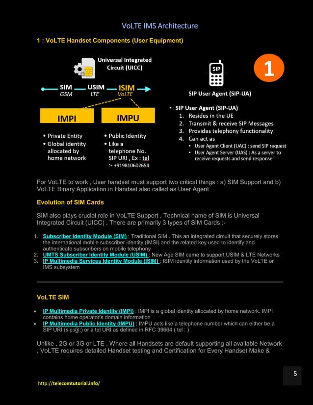 volte ims network architecture tutorial - Explained | PDF