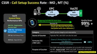VOLTE IMS KPI EMERSON EDUARDO RODRIGUES.pdf