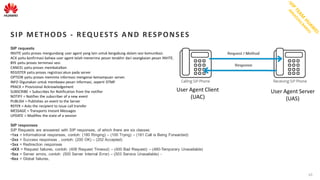 VoLTE & IMS Signaling Analysis | PDF
