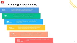 VoLTE & IMS Signaling Analysis | PDF
