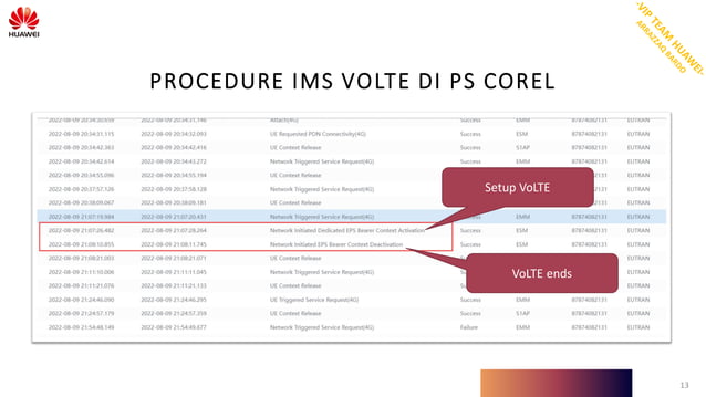 VoLTE & IMS Signaling Analysis | PDF