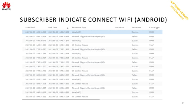 VoLTE & IMS Signaling Analysis | PDF