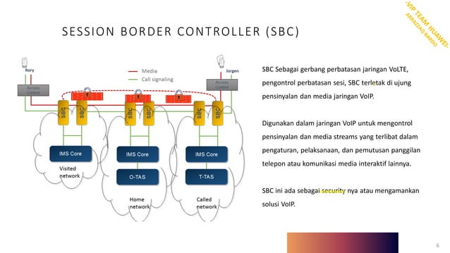 VoLTE & IMS Signaling Analysis | PDF