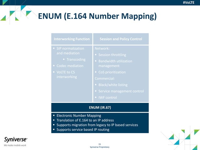 Making VoLTE Interconnect Work | PDF