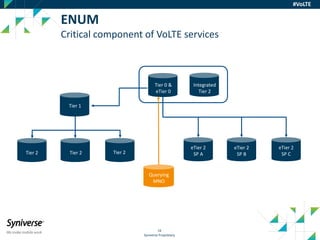 Making VoLTE Interconnect Work | PDF