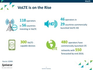 Making VoLTE Interconnect Work | PDF