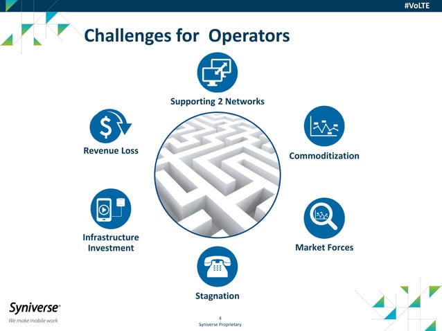 Making VoLTE Interconnect Work | PDF