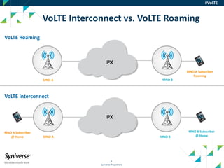 Making VoLTE Interconnect Work | PDF