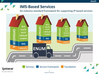 Making VoLTE Interconnect Work | PDF