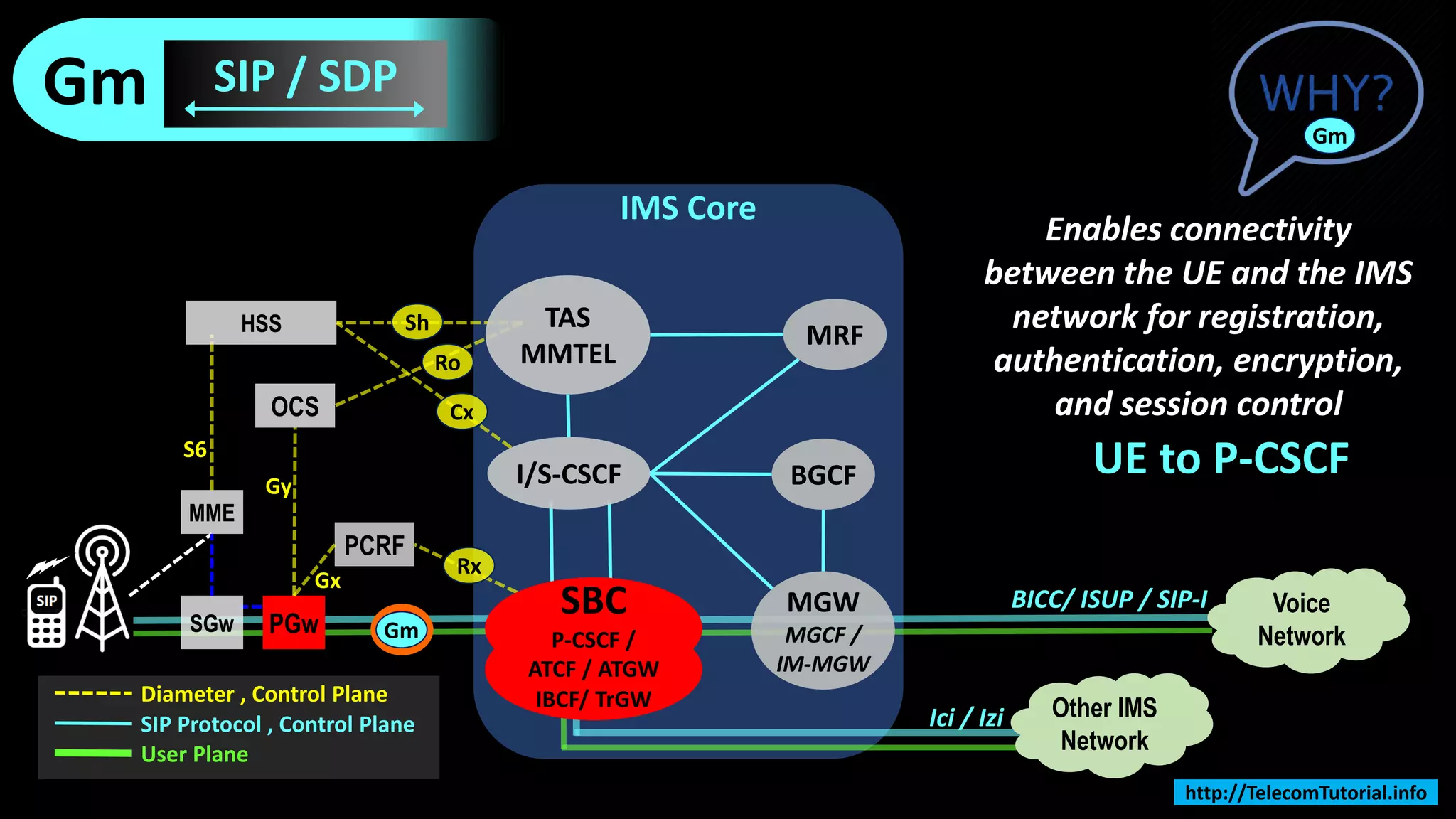 VoLTE Interfaces , Protocols & IMS Stack | PDF | Computer Networking | Computing