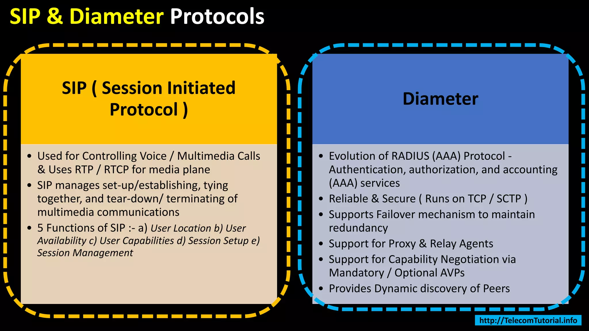 VoLTE Interfaces , Protocols & IMS Stack | PDF