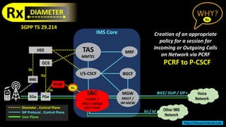 VoLTE Interfaces , Protocols & IMS Stack | PDF | Computer Networking | Computing