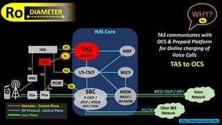 VoLTE Interfaces , Protocols & IMS Stack | PDF | Computer Networking ...