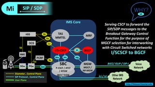 VoLTE Interfaces , Protocols & IMS Stack | PDF