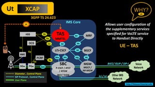 VoLTE Interfaces , Protocols & IMS Stack | PDF | Computer Networking | Computing