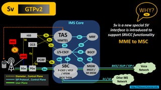 VoLTE Interfaces , Protocols & IMS Stack | PDF | Computer Networking | Computing