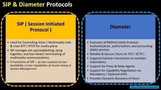 VoLTE Interfaces , Protocols & IMS Stack | PDF