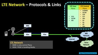VoLTE Interfaces , Protocols & IMS Stack | PDF | Computer Networking | Computing