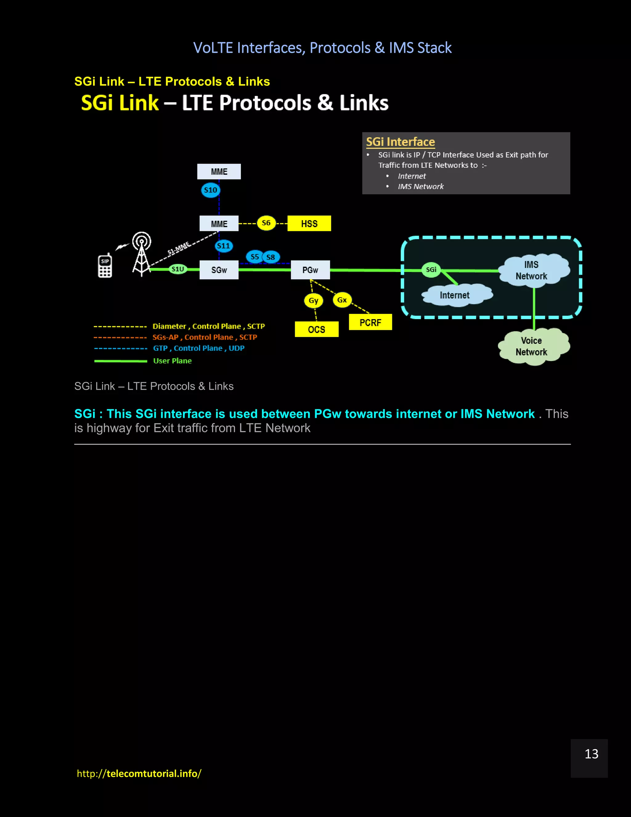 VoLTE Interfaces , Protocols & IMS Stack Explained | PDF