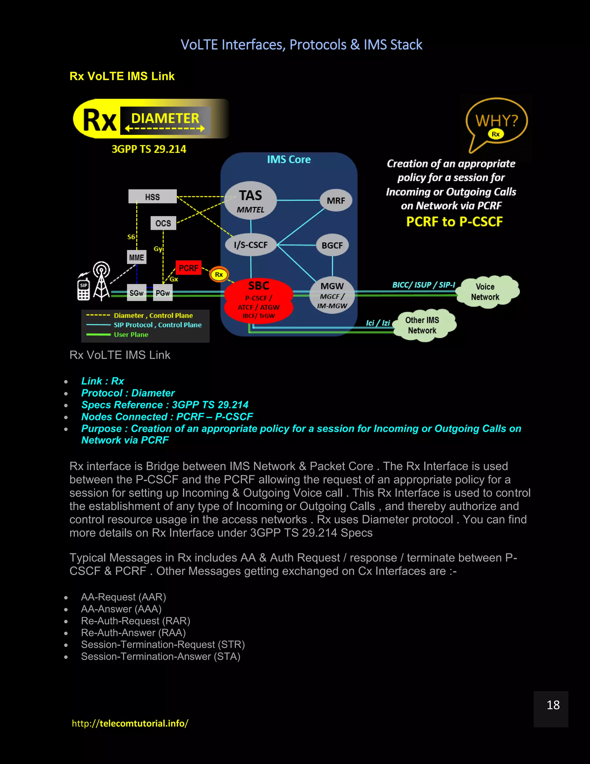 VoLTE Interfaces , Protocols & IMS Stack Explained | PDF