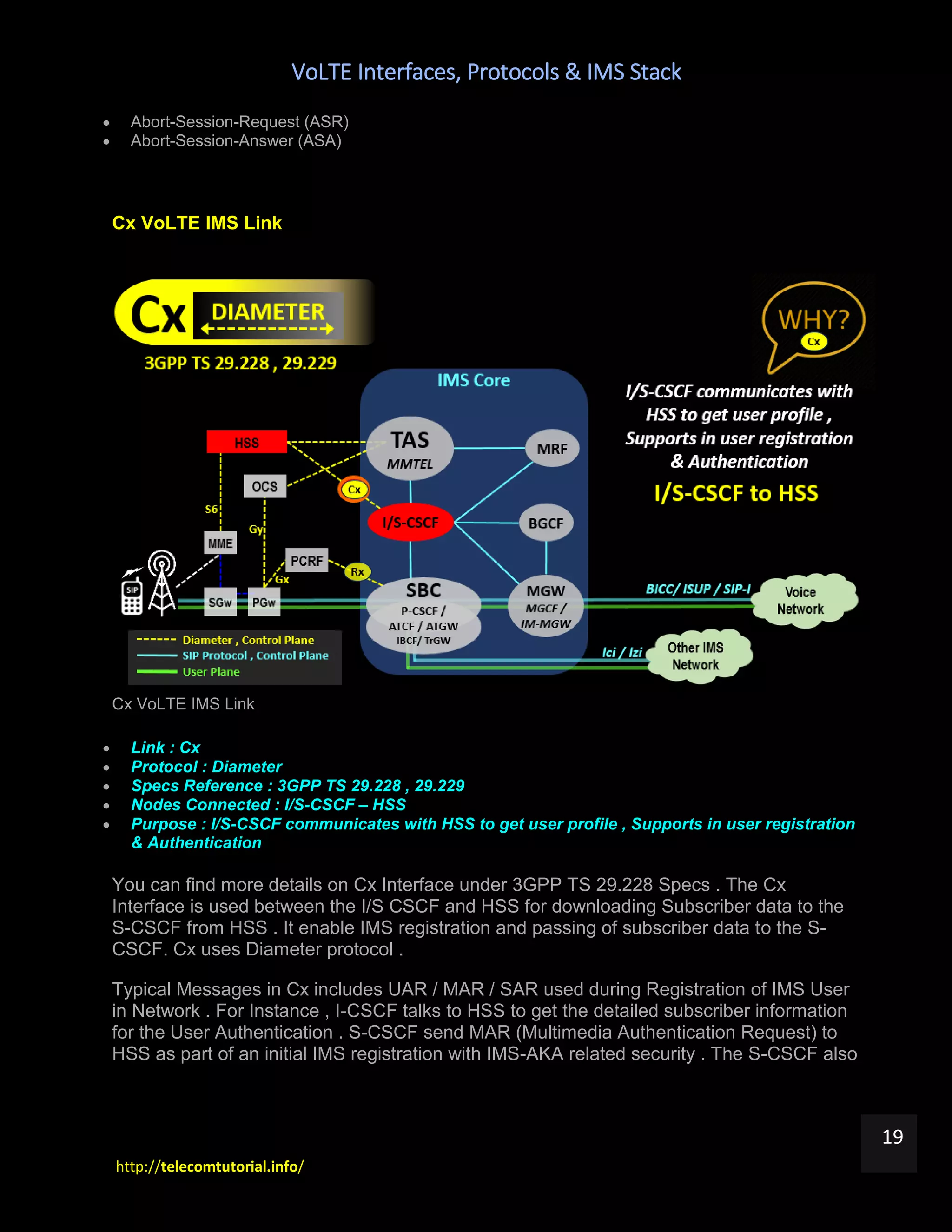 VoLTE Interfaces , Protocols & IMS Stack Explained | PDF